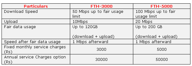 MTNL Delhi Launches Two FTTH Broadband Plans with 100 Mbps and 50 Mbps ...