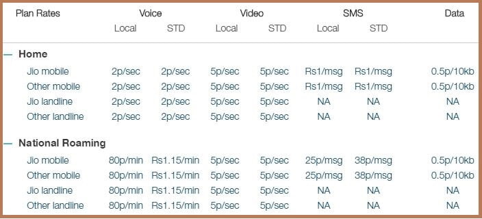 Exclusive pre launch sneak peek of Jio's tentative tariff plans ...