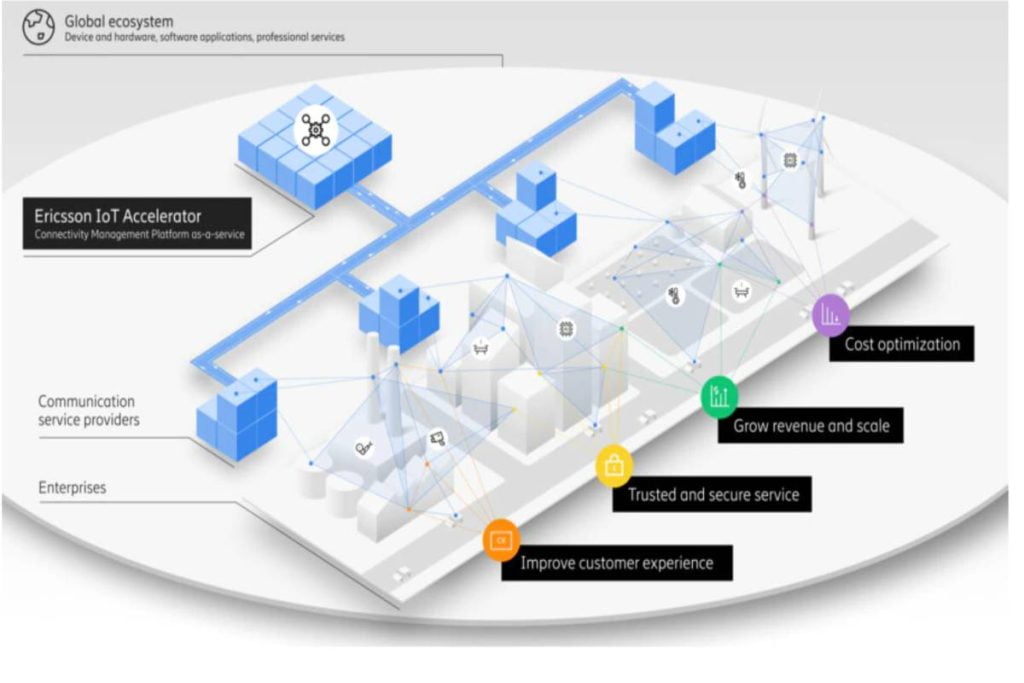 Ericsson Launches IoT Accelerator Connect for Enterprises to Scale Business