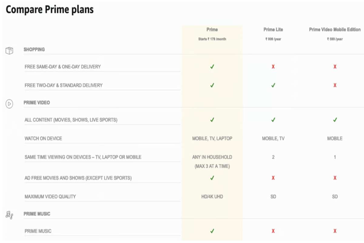 Amazon Prime Lite Subscription In India For Rs 999 Dmitralex ru Amazon Prime Lite Subscription In India For Rs 999 Dmitralex ru