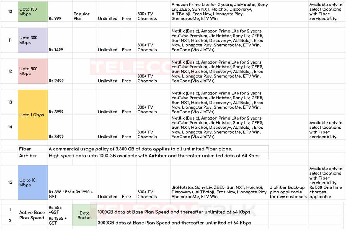JioHome by Reliance Jio: Plans, Benefits, and Offers for May 2025