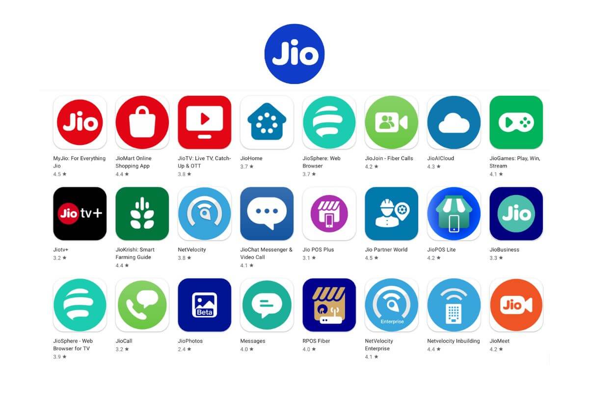 Reliance Jio Digital App Ecosystem: An Overview of Offerings in 2025