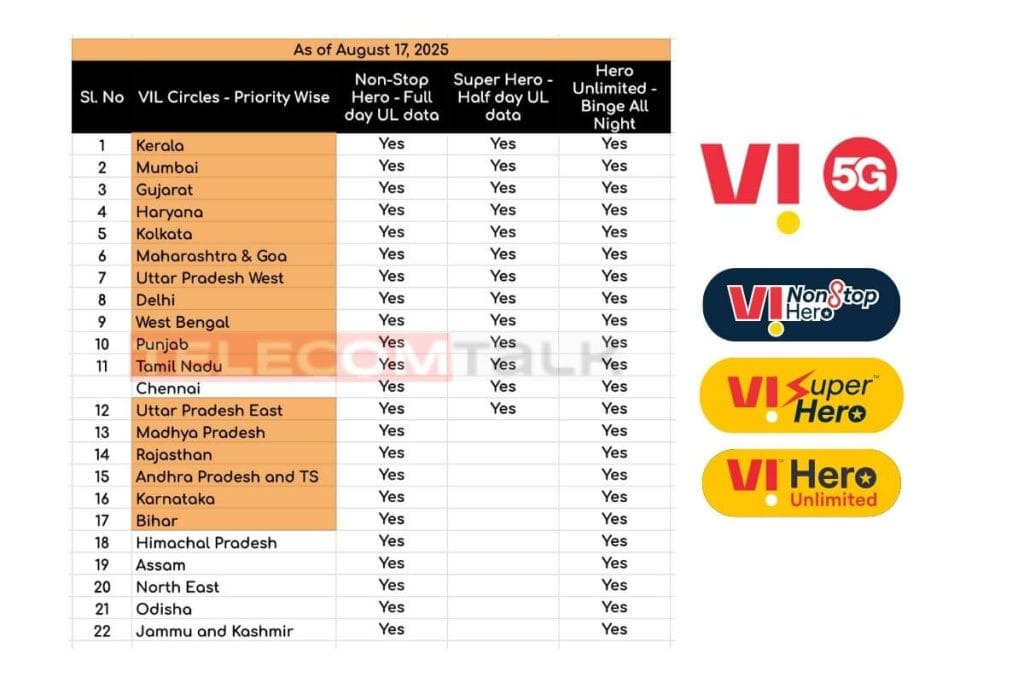 Vodafone Idea Non-Stop Hero Plans with Unlimited Data Now Available ...