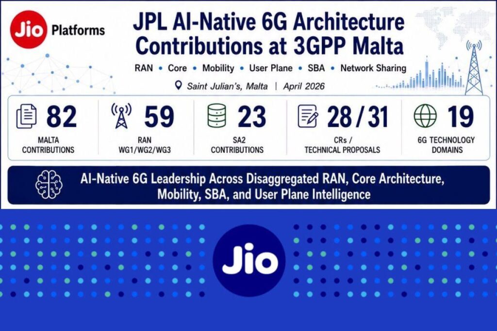 Jio Platforms Contributes 82 Technical Proposals at 3GPP Malta Meetings